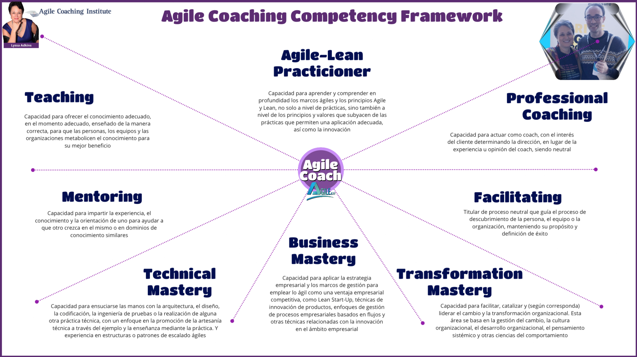 Descarga el arco del coaching en PDF