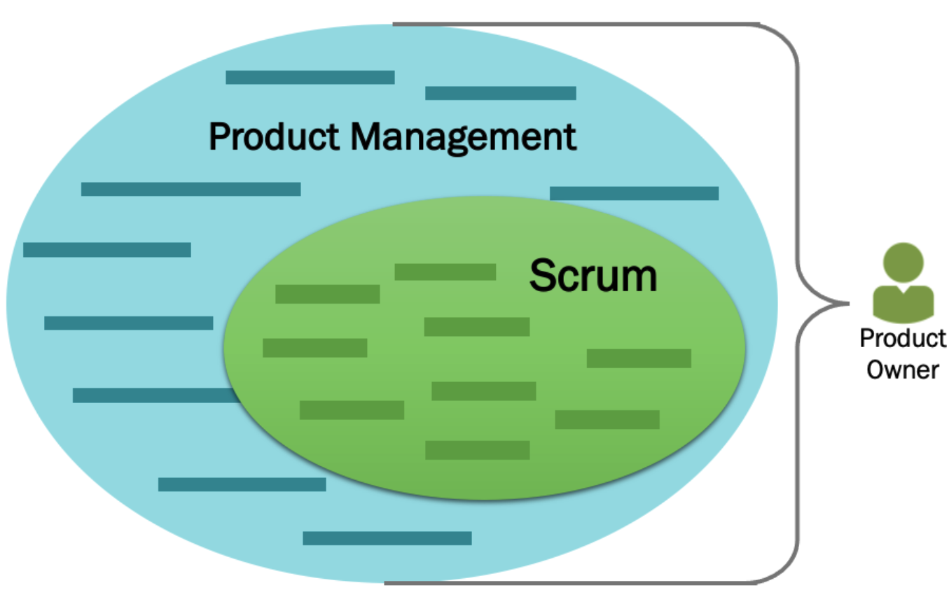 Ser product owner es distinto de ser product manager - Agile611